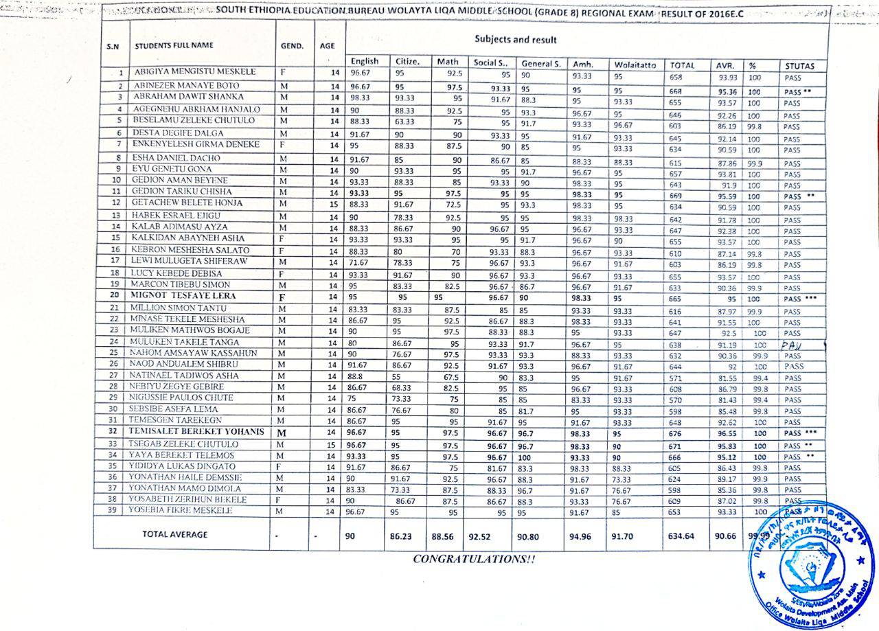 Wolaitta Liqa School - Wolaitta Development Association